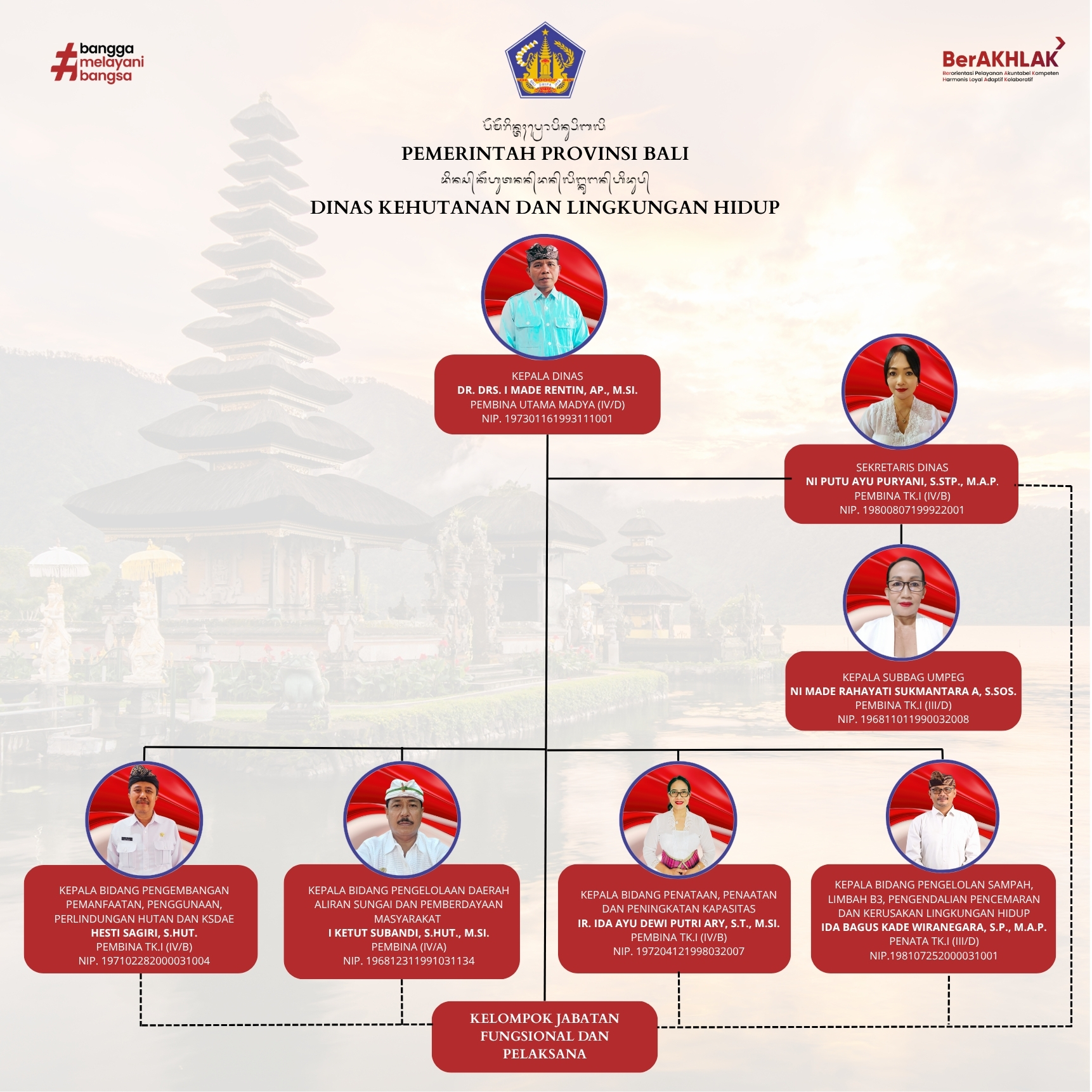 Profil Perangkat Daerah – Dinas Kehutanan Dan Lingkungan Hidup Provinsi ...